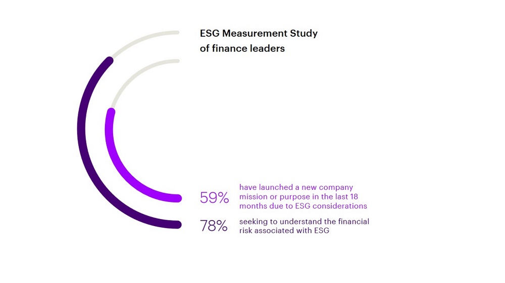 Esg reporting & planning, come scegliere la strategia più efficace